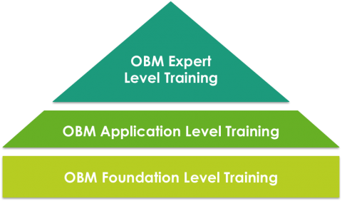 Services - OBM Dynamics